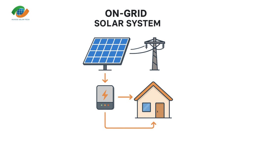 Comparing On Grid vs Off Grid Solar System In Australia 2025