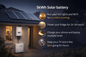 5kWh Solar Battery in Australia: Price, Benefits & Is It Worth It?